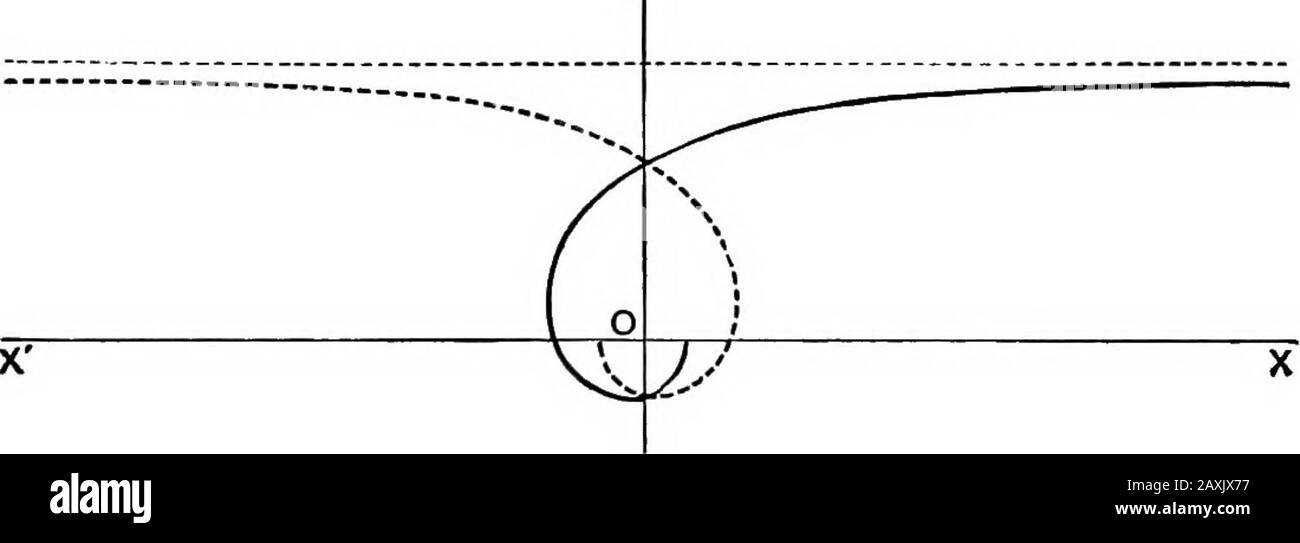 An elementary course of infinitesimal calculus . Fig. 101. Fig. 101 ...