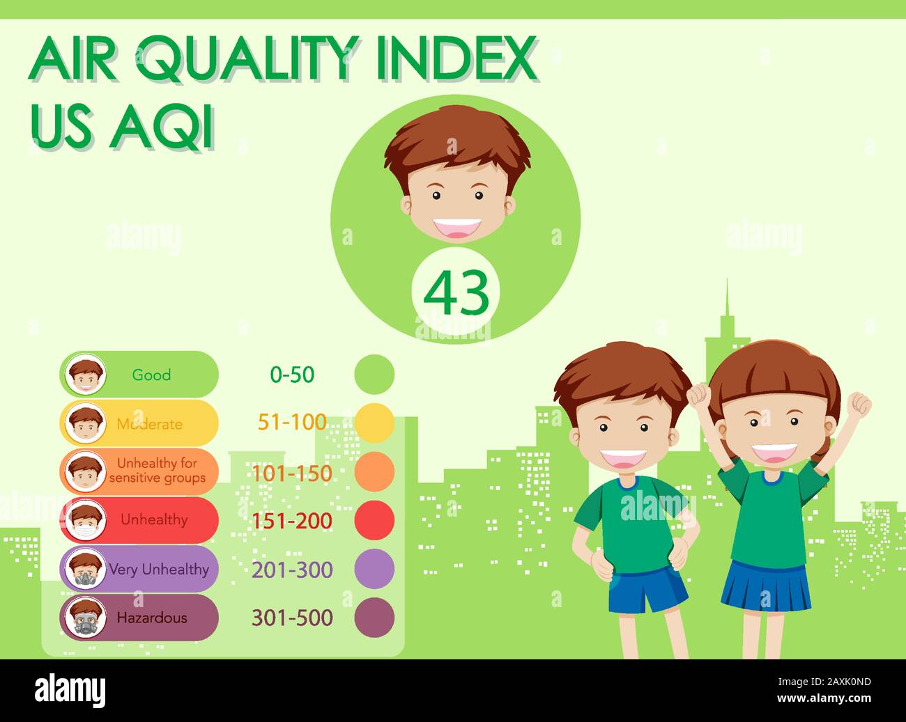 Diagram showing air quality index with color scales illustration Stock ...