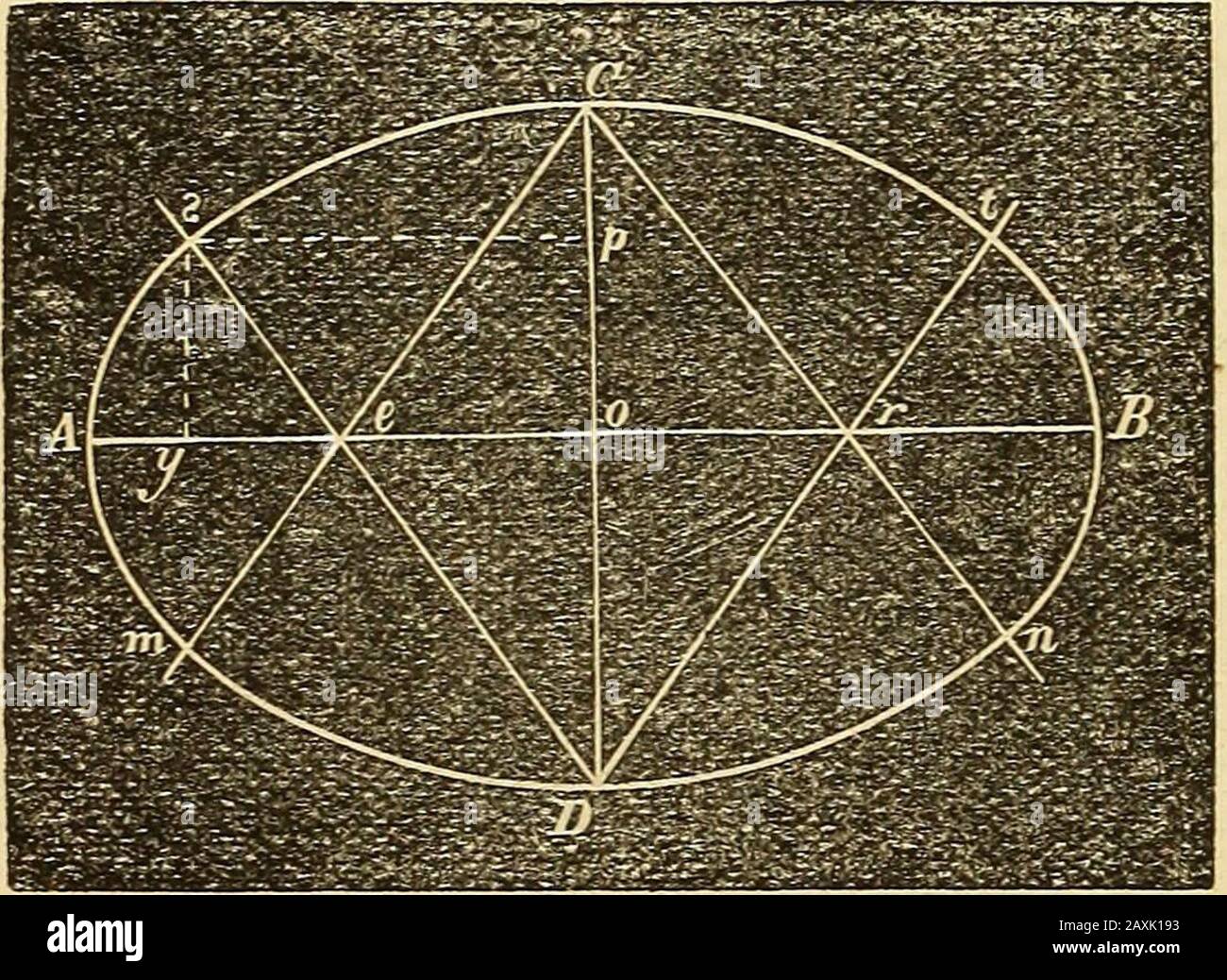 Cabinet bases hi-res stock photography and images - Alamy