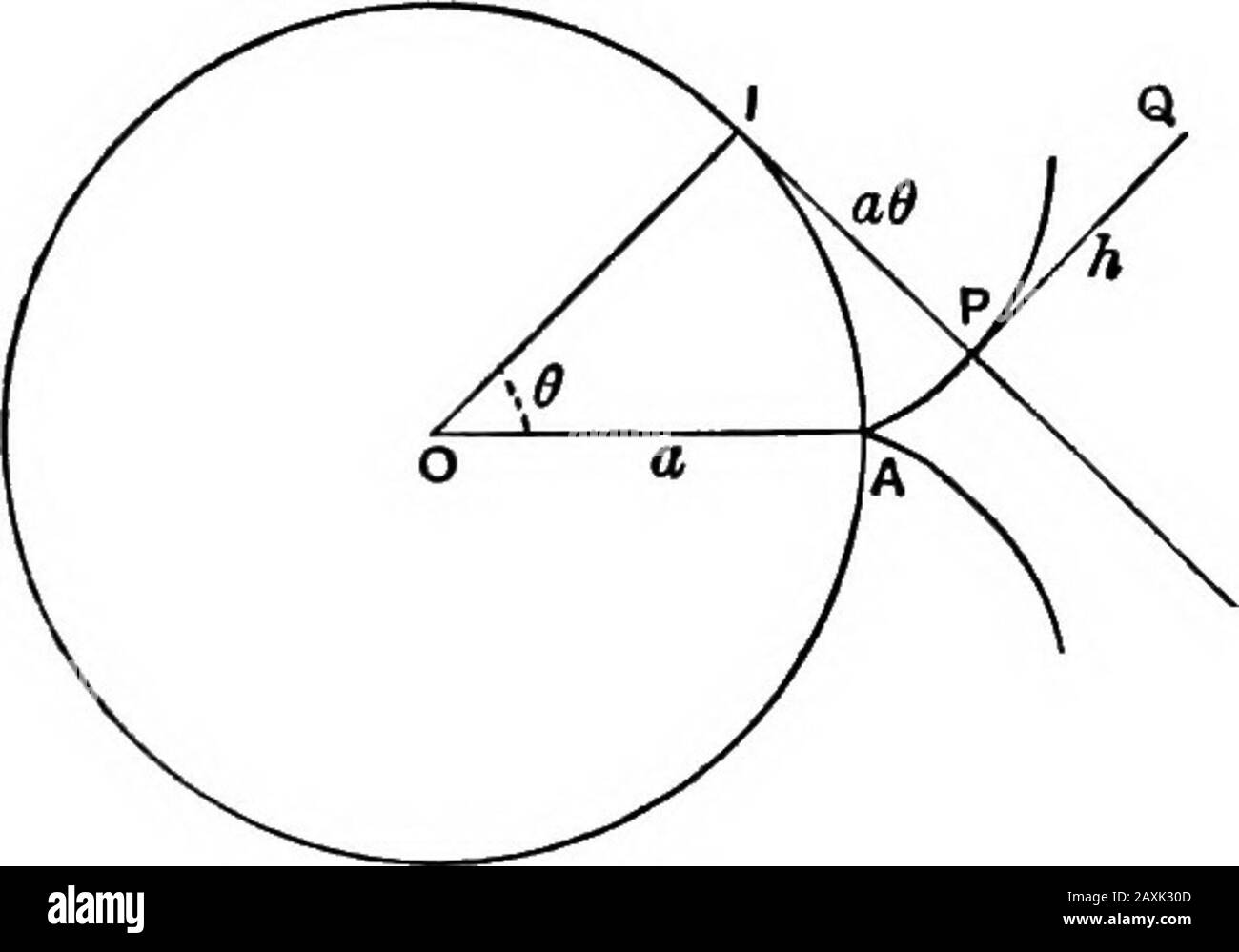 Cycloid curve hi-res stock photography and images - Alamy
