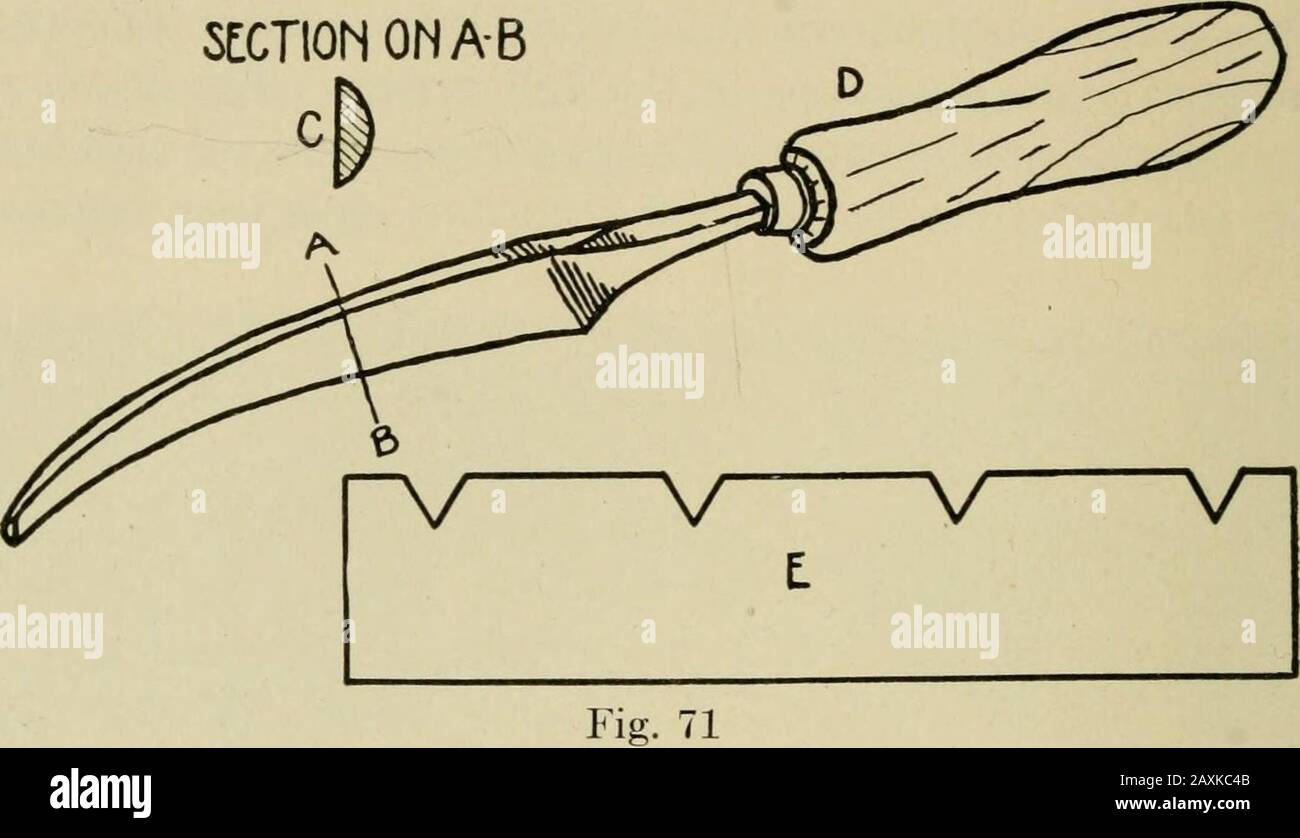 School shop installation and maintenance . Fig. 70 82. Scraping the ...