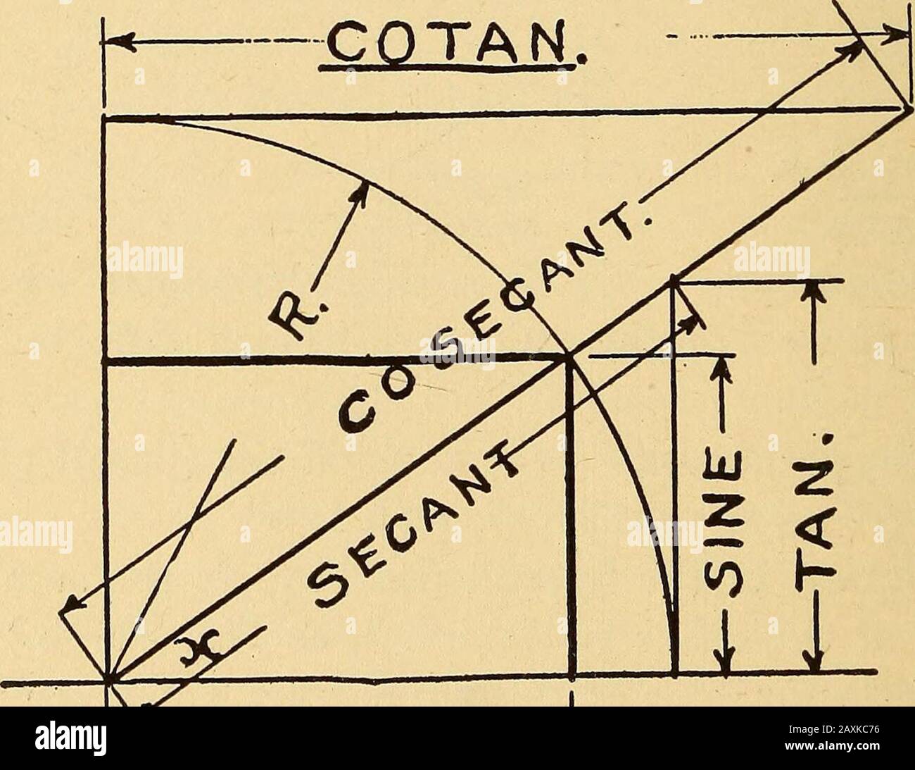 Sine functions hi-res stock photography and images - Alamy