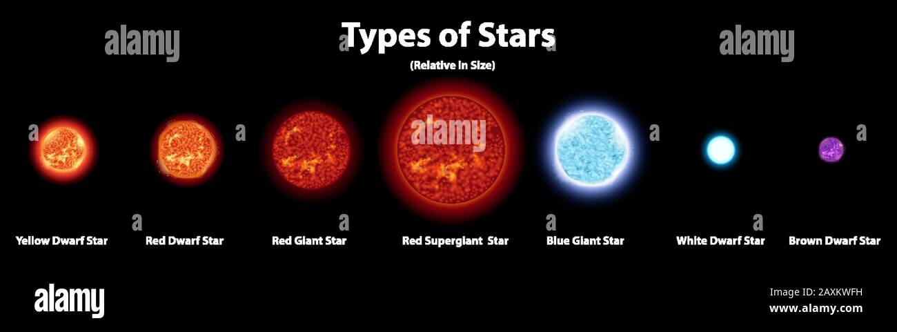 Relative Size Of Stars