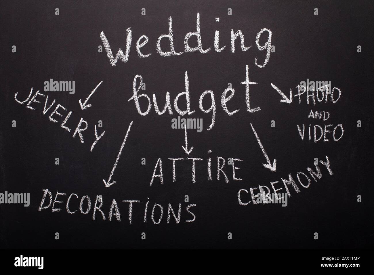 Wedding budget concept diagram mind map hand drawing Stock Photo - Alamy