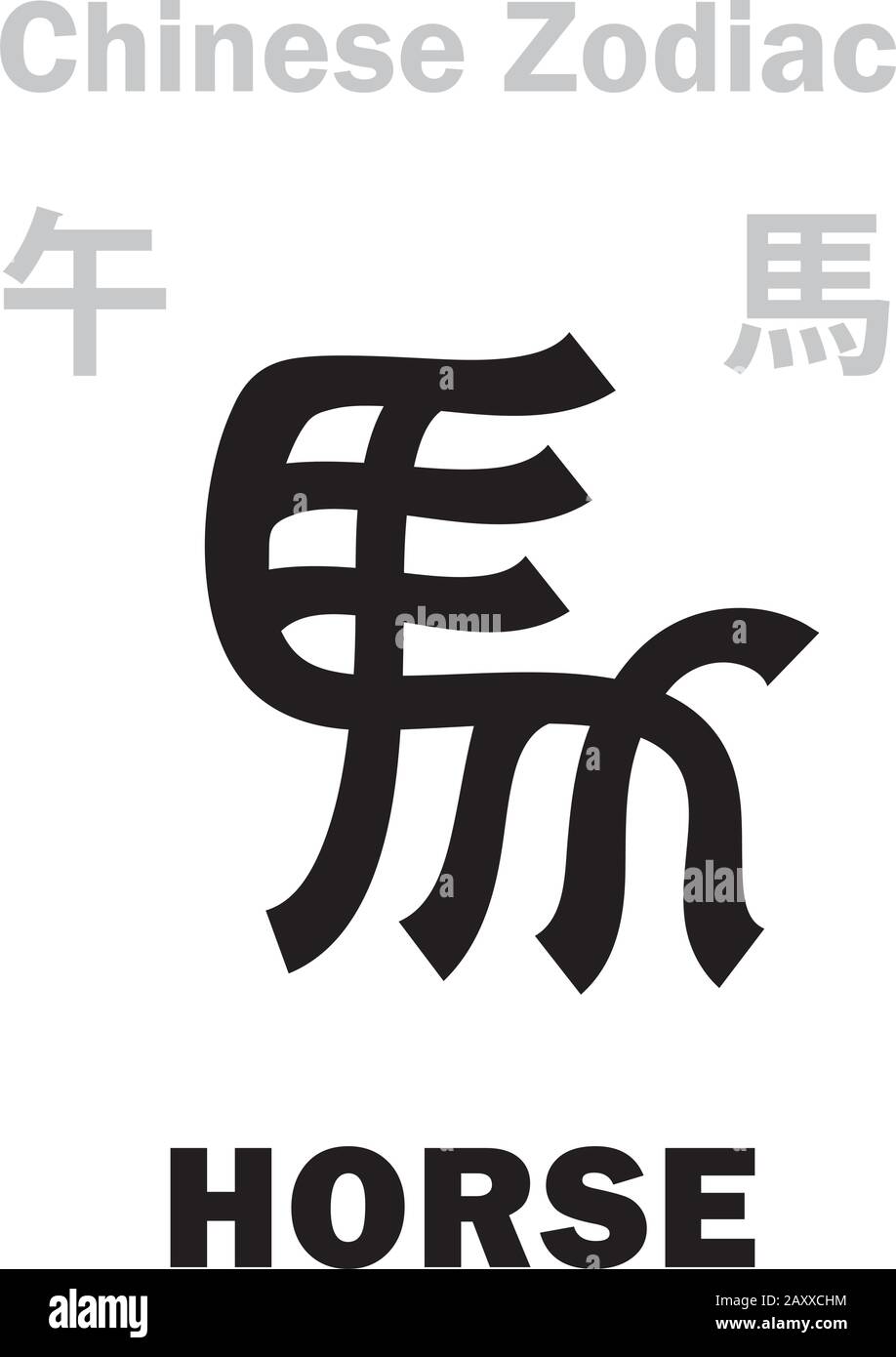 Astrology Alphabet: HORSE [馬] sign of Chinese Zodiac. Chinese character ...