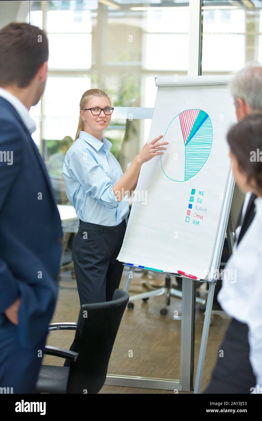 Business team makes planning on flipchart with a pie chart Stock Photo ...