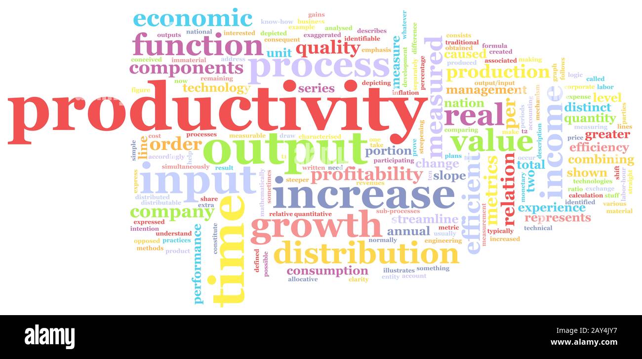 Productivity poster hi-res stock photography and images - Alamy