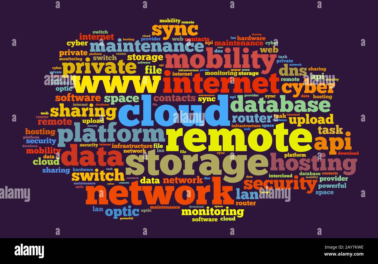 Cloud word cloud concept Stock Photo - Alamy