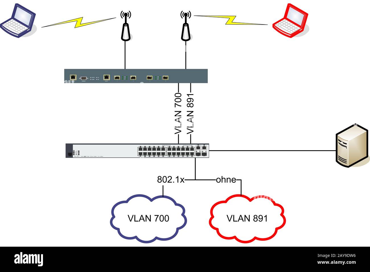 digital drawn sketch photo sketch network VLAN WLAN, illustration Stock ...