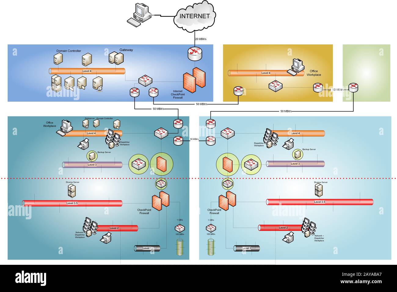Network diagram showing a construction of a network Strukture ...