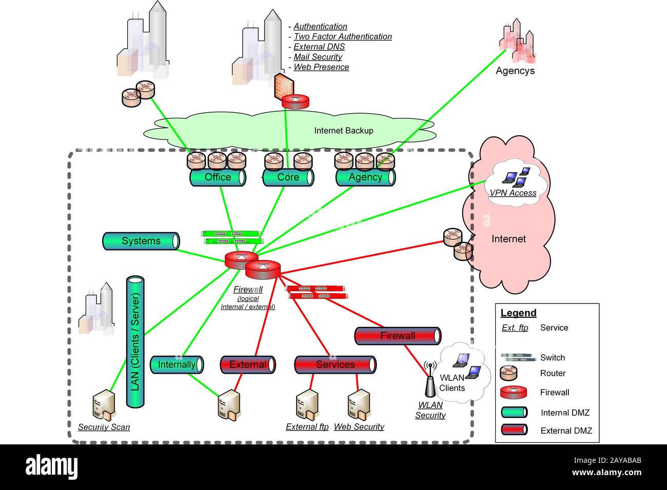 Network diagram showing a construction of a network Strukture ...