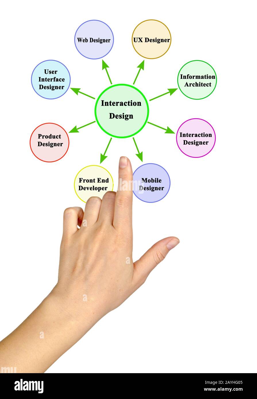 Interaction design hi-res stock photography and images - Alamy