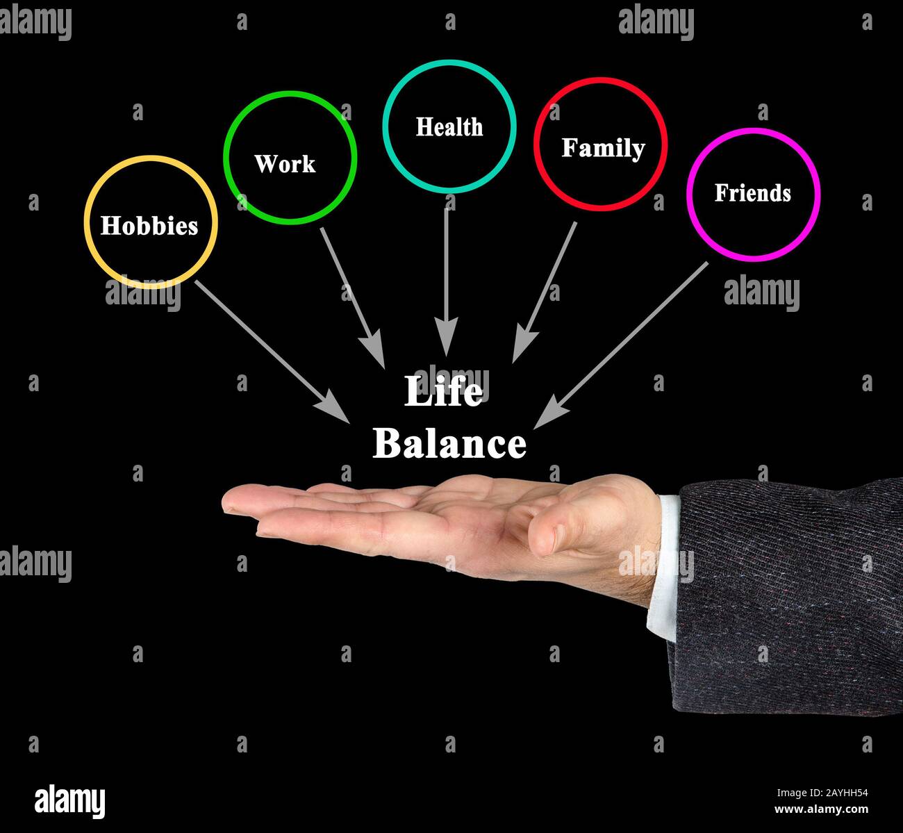 Life Balance: Hobbies, Work, Health, Family, and Friends Stock Photo ...