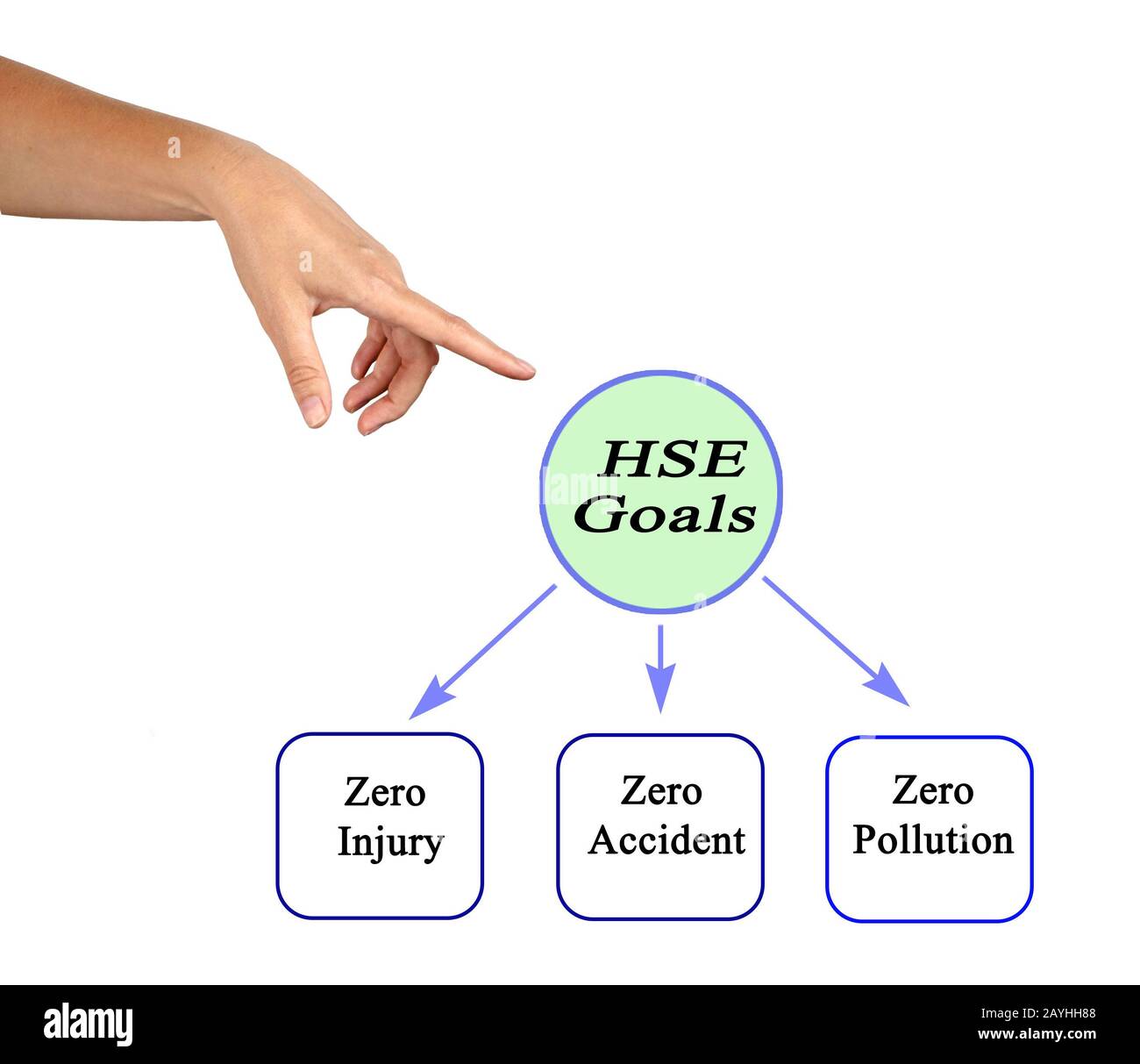 Hse manager hi-res stock photography and images - Alamy