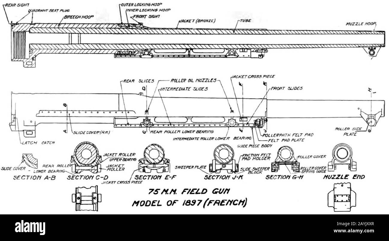 French 75 model 1897 barrel cross-sections Stock Photo - Alamy