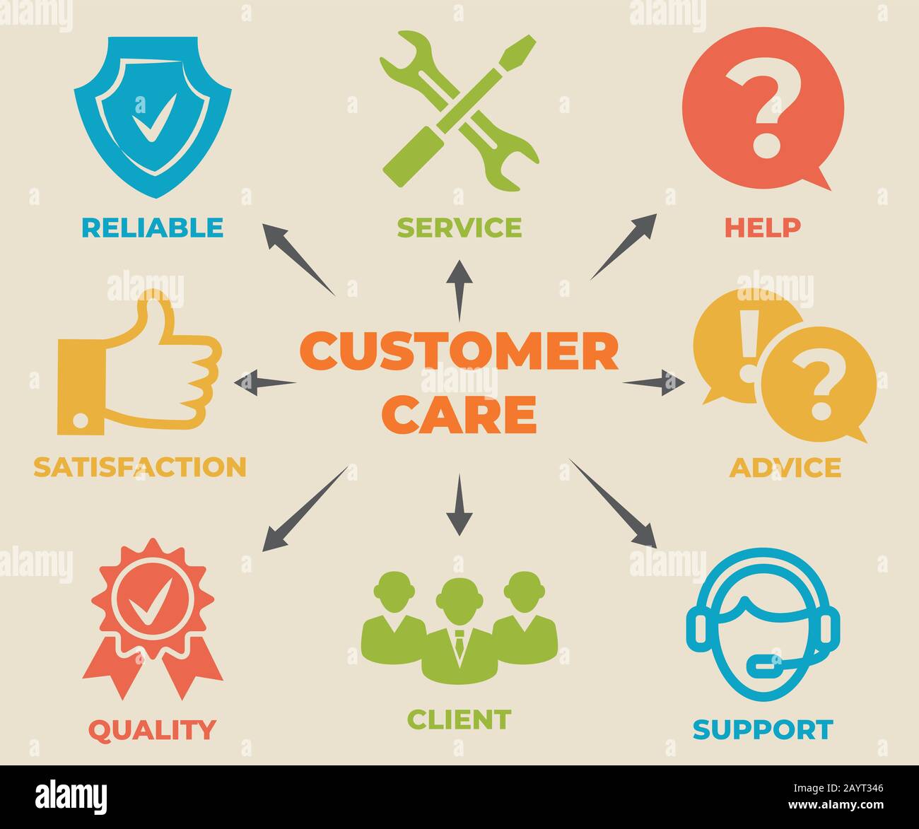 Customer care center concept hi-res stock photography and images - Alamy