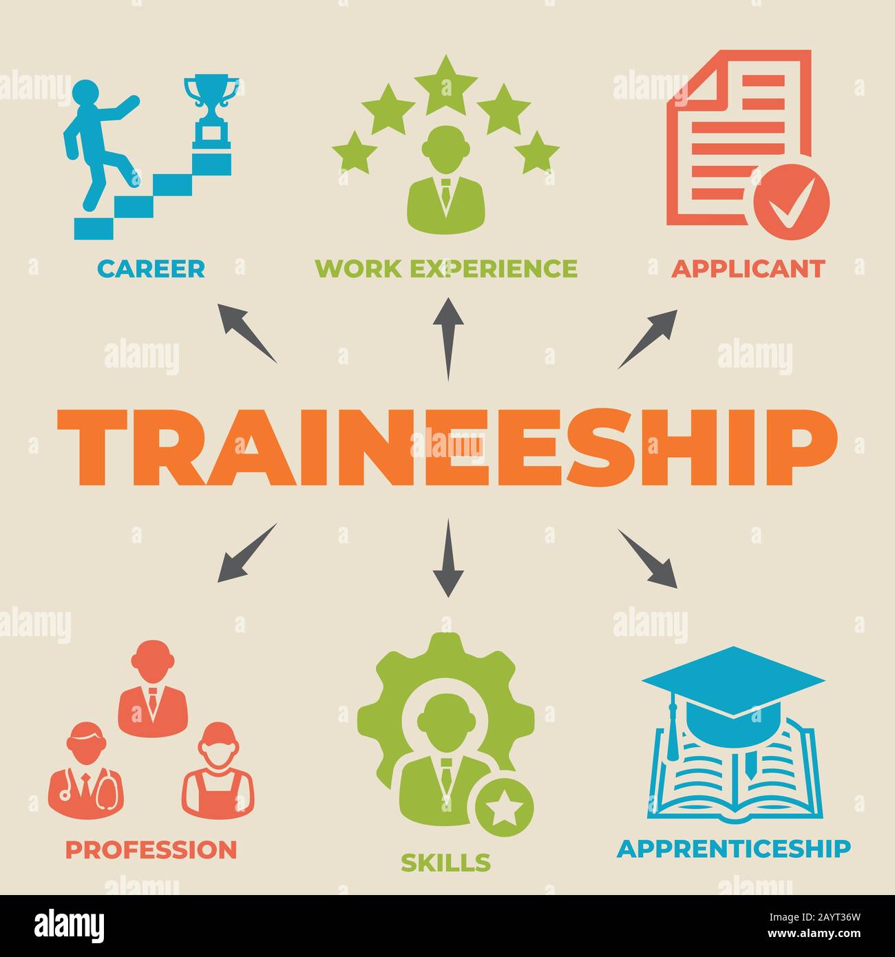 TRAINEESHIP Concept with icons and signs Stock Vector Image & Art - Alamy