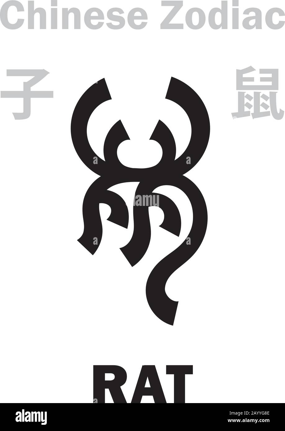 Astrology Alphabet: RAT / MOUSE [鼠] sign of Chinese Zodiac. Chinese ...