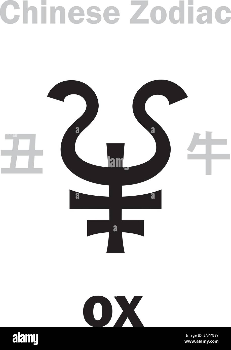 Astrology Alphabet: OX / COW, BULL [牛] sign of Chinese Zodiac (The "Cow ...