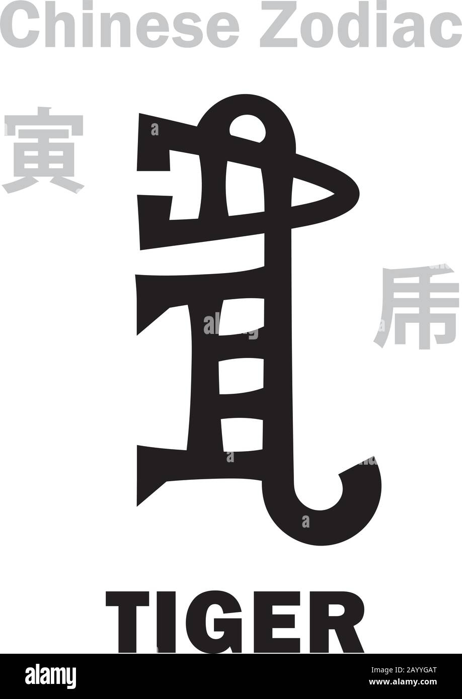 Astrology Alphabet: TIGER [乕] sign of Chinese Zodiac. Also: Guardian of ...