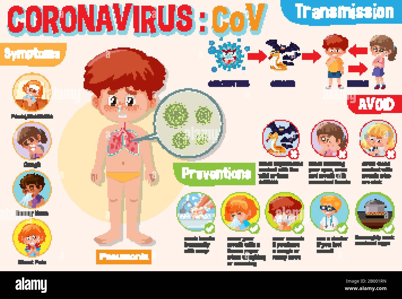Coronavirus diagram showing symptoms and preventions with pictures and ...
