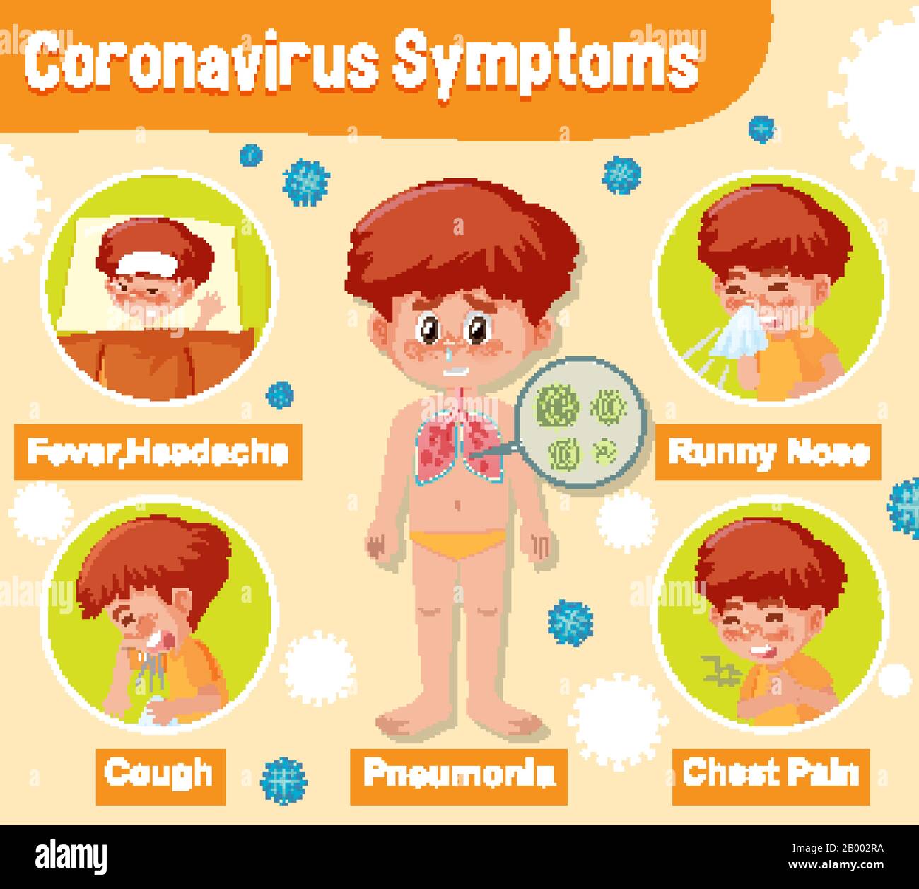 Diagram showing coronavirus with different symptoms illustration Stock ...