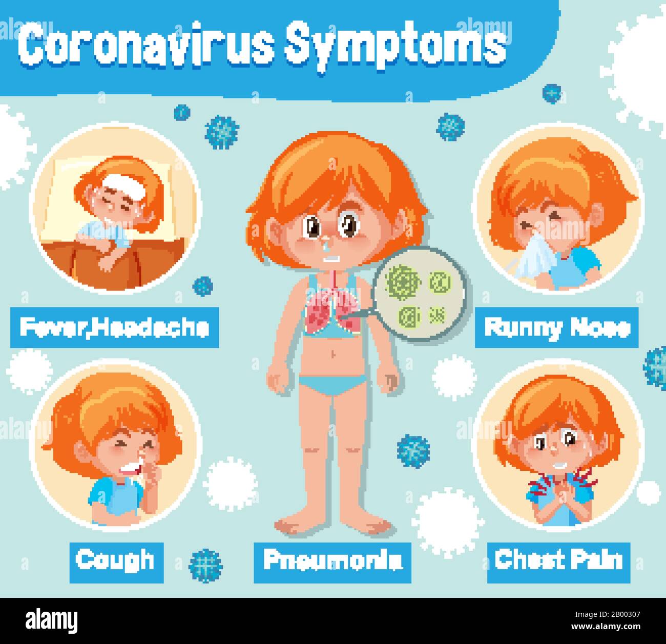 Diagram showing coronavirus with different symptoms illustration Stock ...