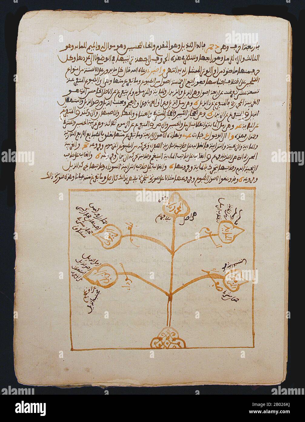 Timbuktu manuscripts hi-res stock photography and images - Alamy