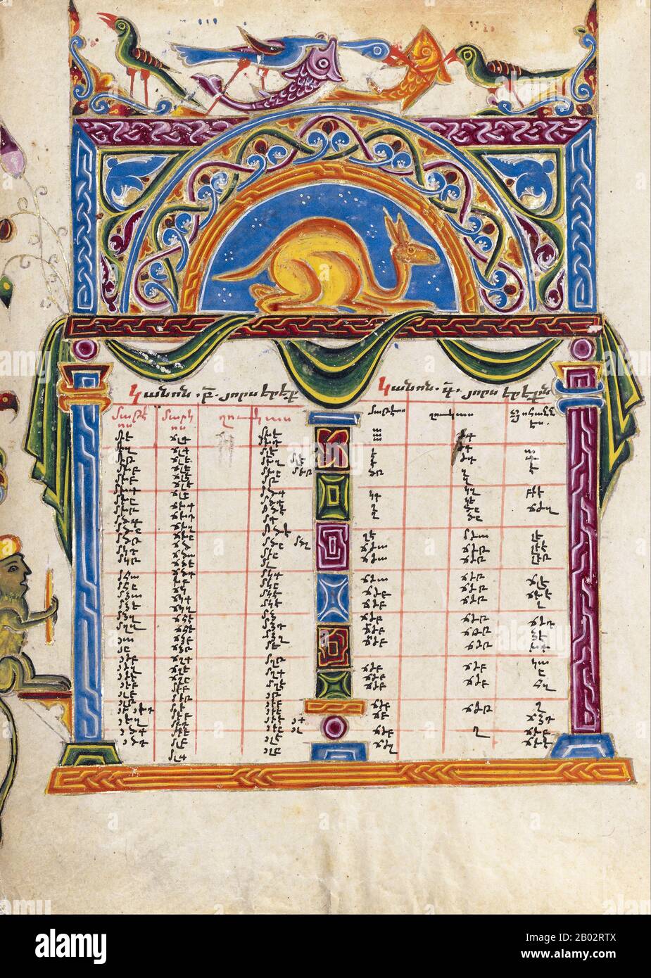 Mesrop of Khizan was a prominent Armenian manuscript illuminator in ...