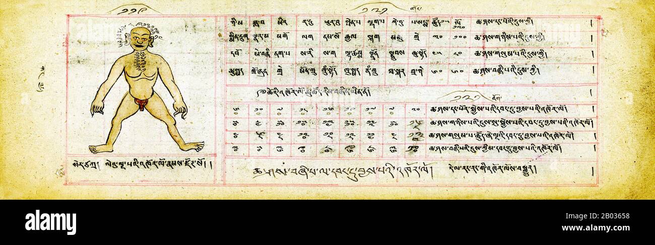 Tibetan astrology hi-res stock photography and images - Alamy