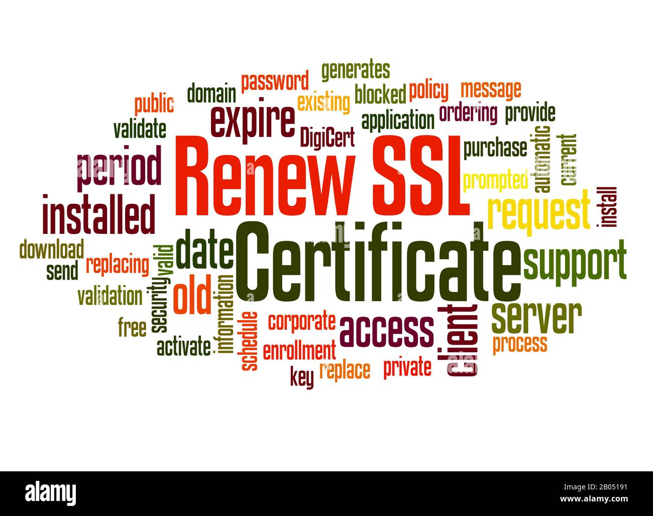 Renew SSL Certificate word cloud concept on white background Stock ...