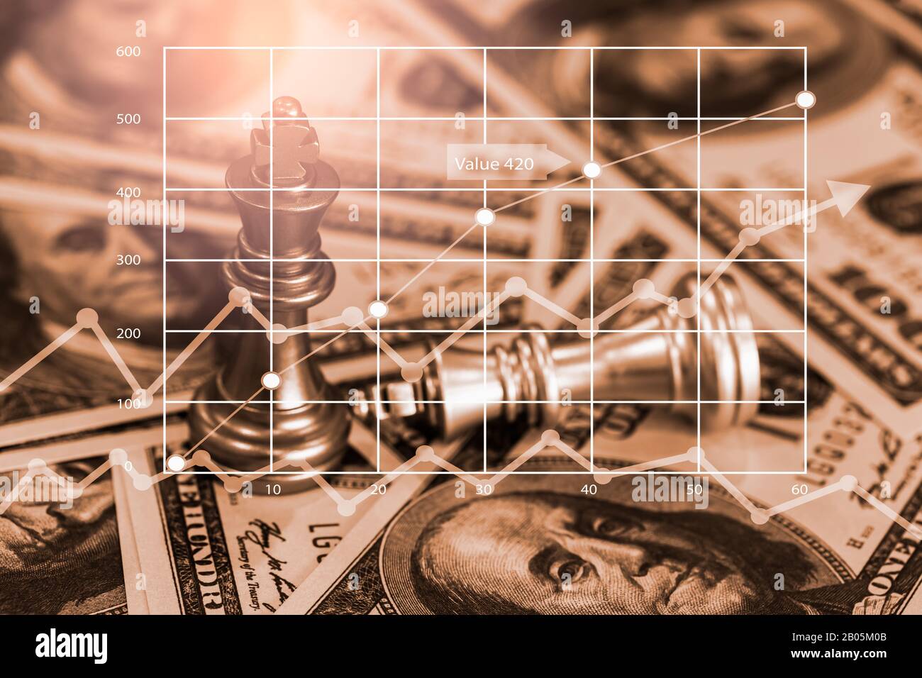 Chess game on chess board on stock market or forex trading graph chart ...