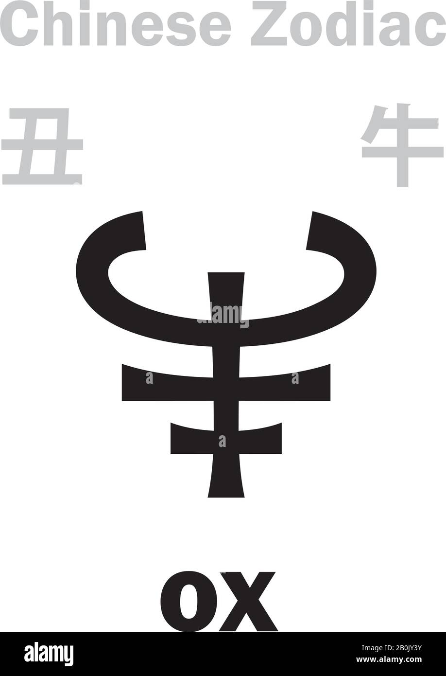 Yak and tibet Stock Vector Images - Alamy