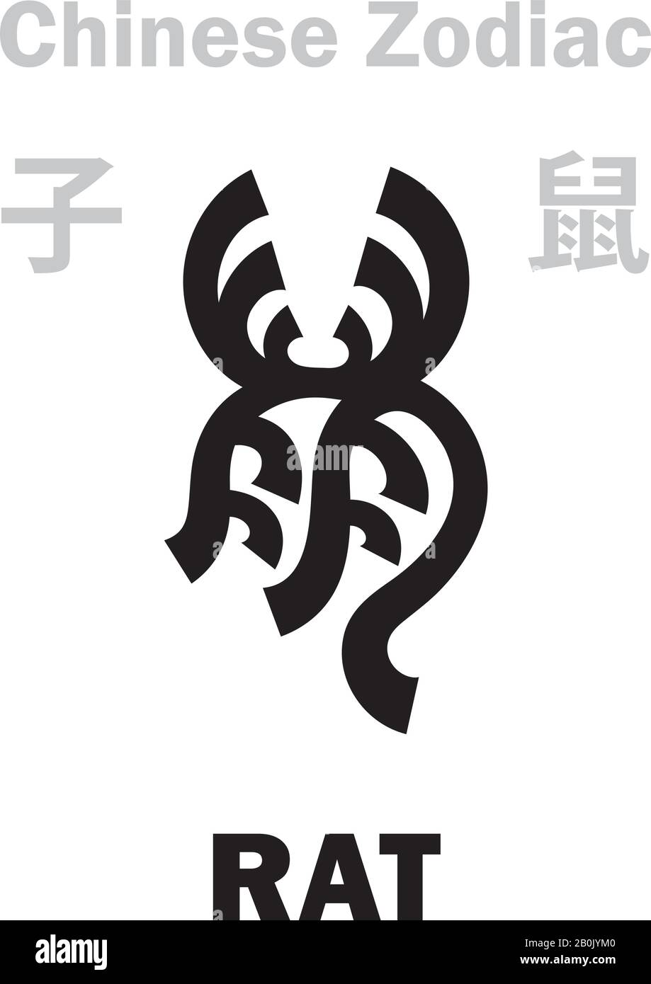 Astrology Alphabet: RAT / MOUSE [鼠] sign of Chinese Zodiac. Chinese ...