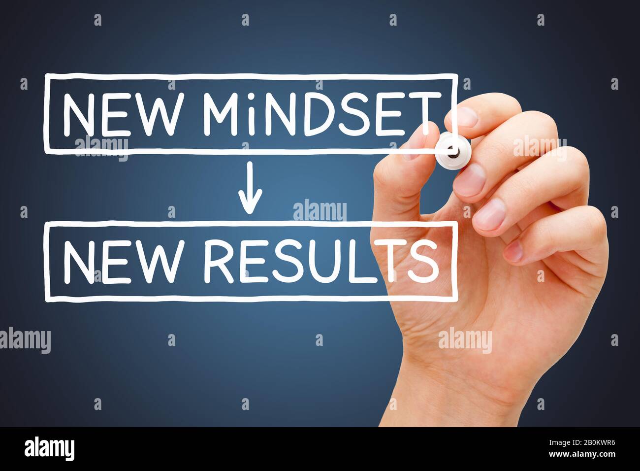 Hand writing New Mindset New Results concept with white marker on ... Hand writing New Mindset New Results concept with white marker on ...