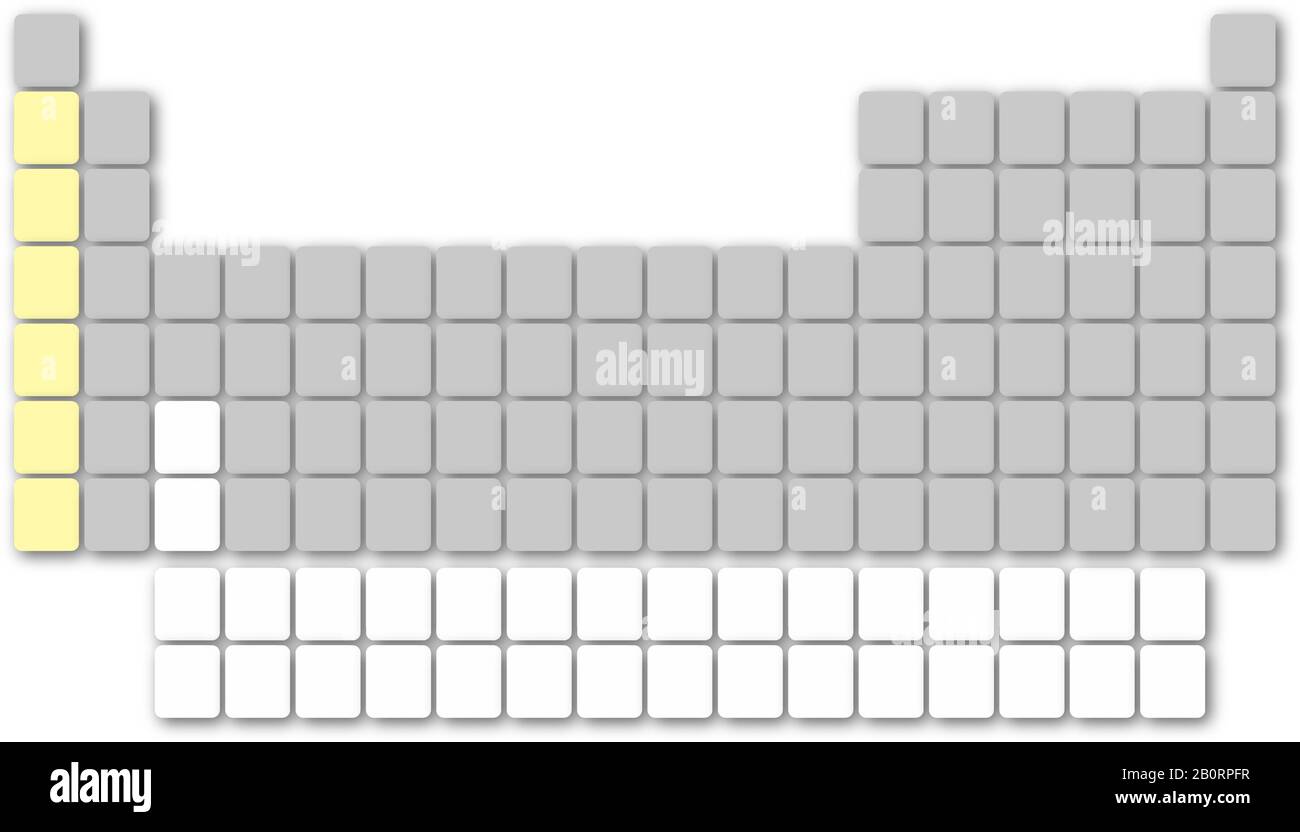 blank table of elements with alkali metals color codes - science ...
