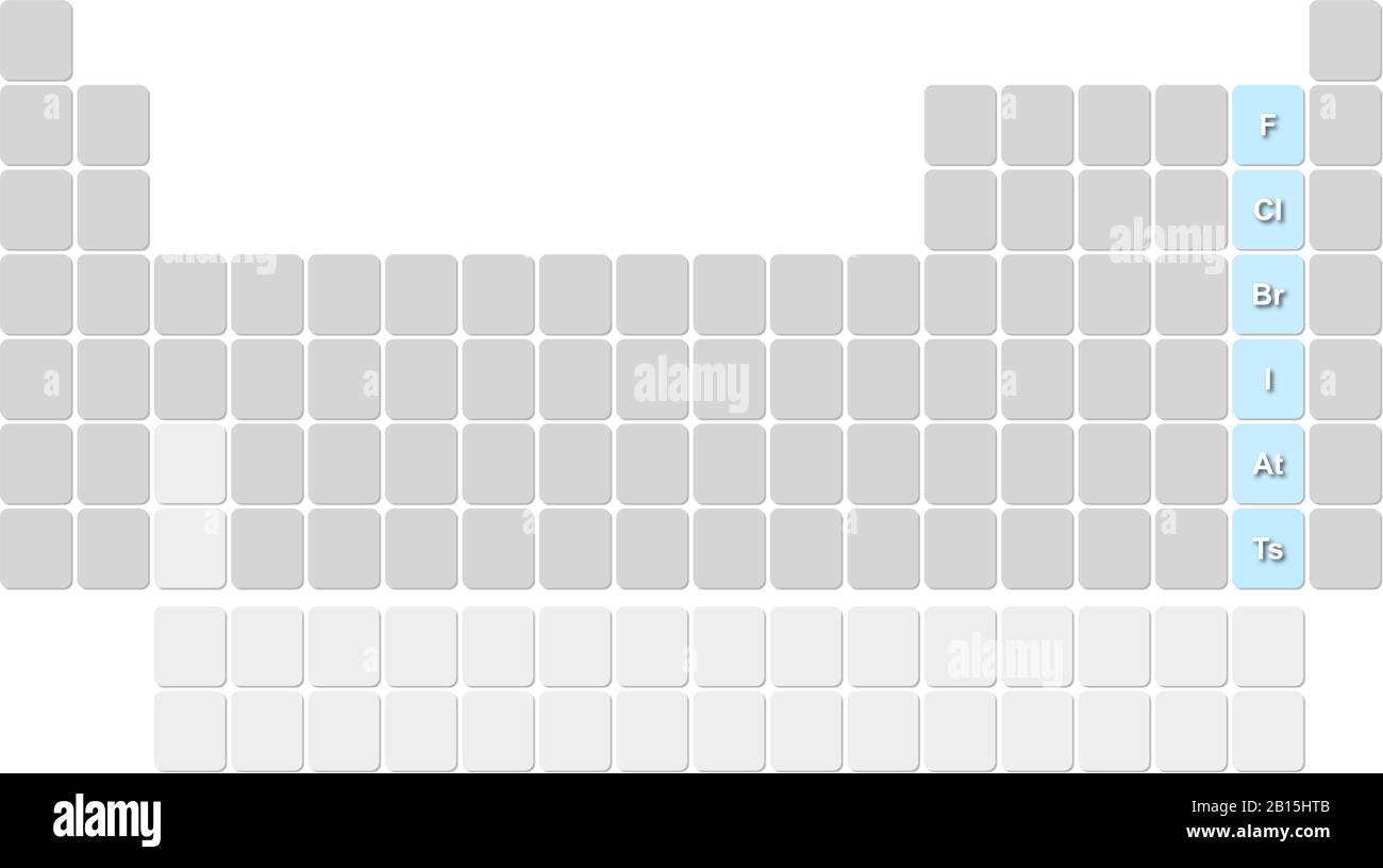 Periodic Table Of Elements Halogens