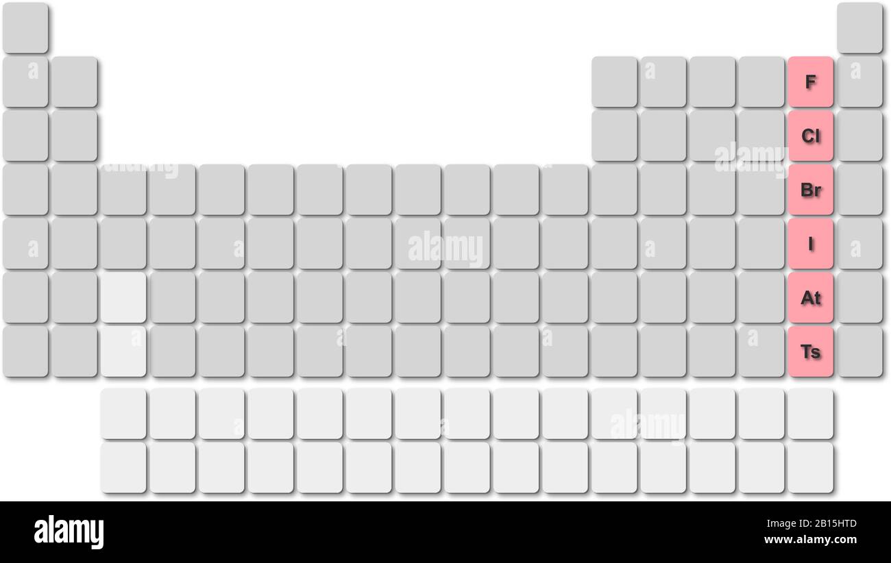 table of elements halogen group series - chemistry and physics ...