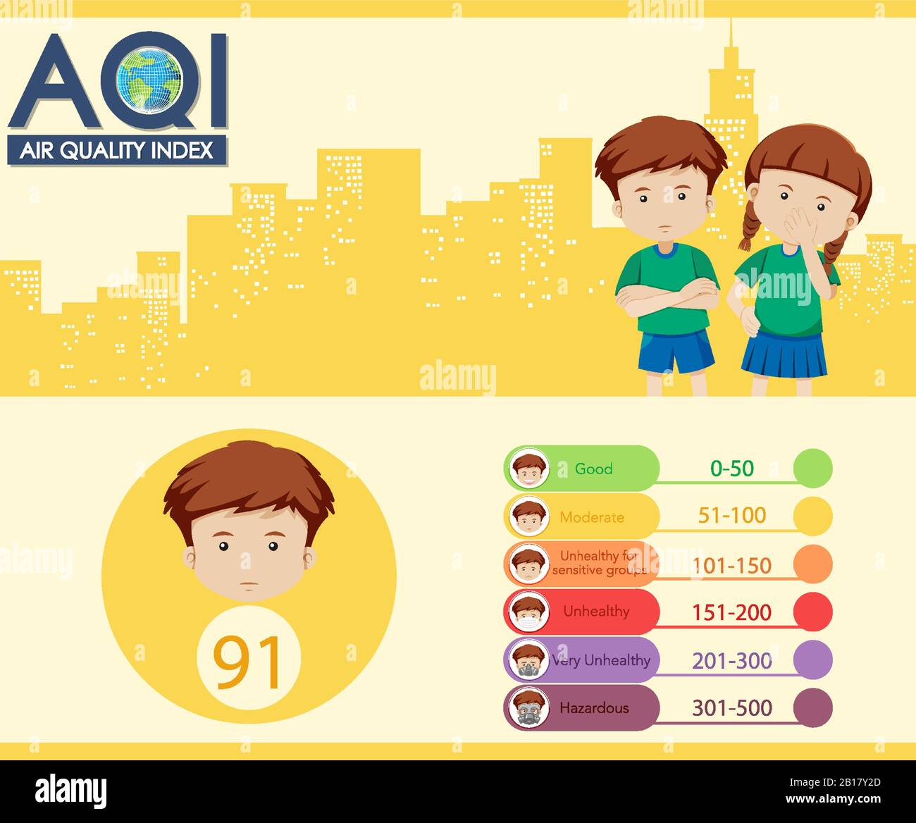 Diagram showing air quality in the city illustration Stock Vector Image ...