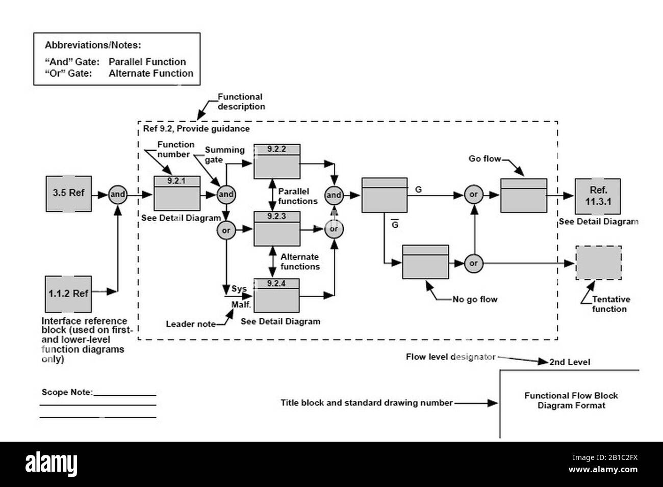 Functional Flow Block Diagram Format Stock Photo - Alamy Functional Flow Block Diagram Format Stock Photo - Alamy