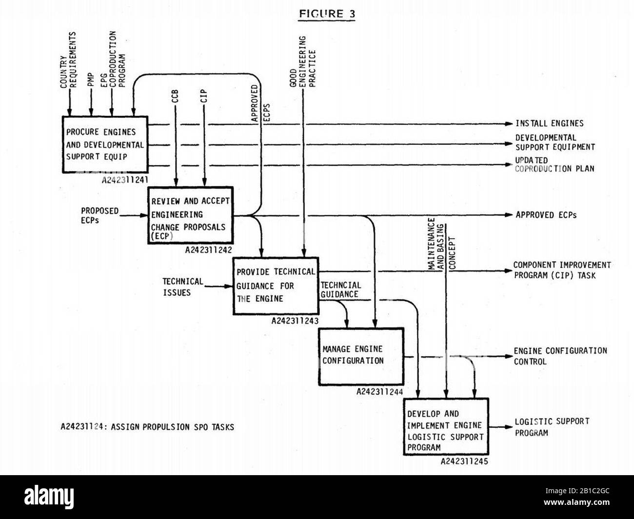 Classic fms hi-res stock photography and images - Alamy