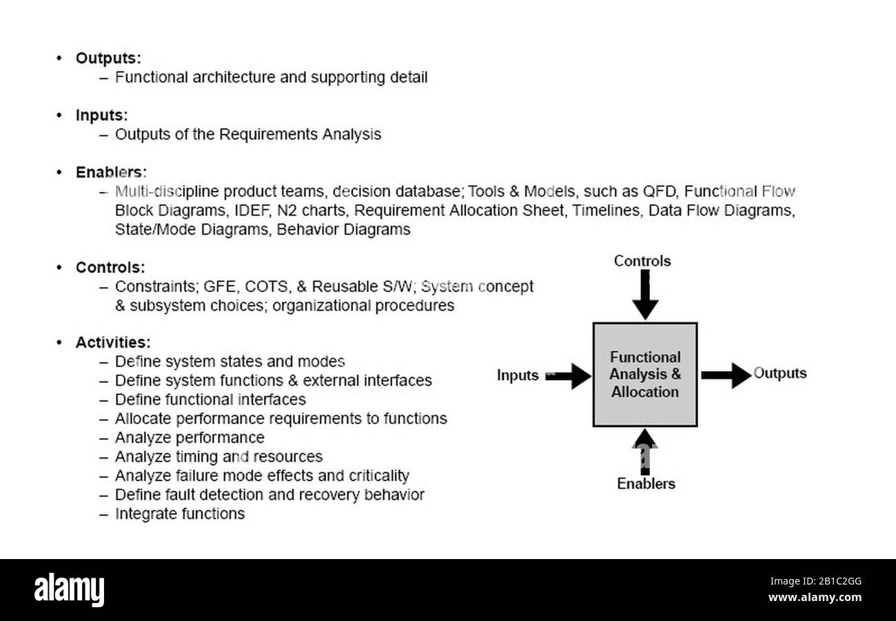 Archival functional Cut Out Stock Images & Pictures - Alamy