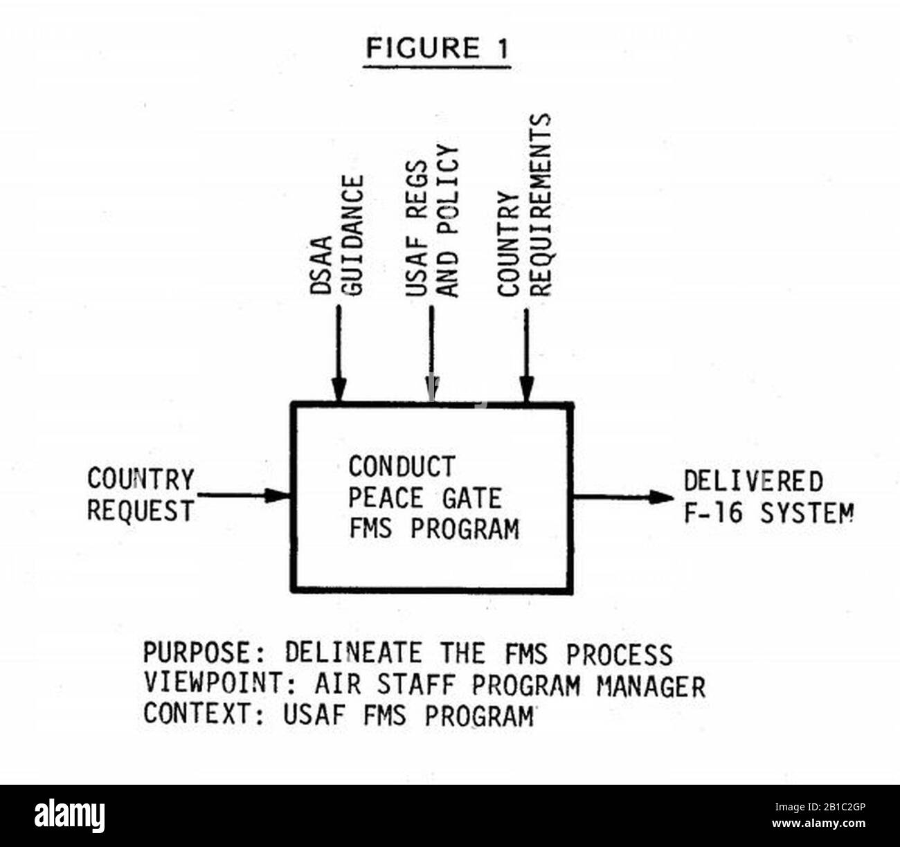 Function model hi-res stock photography and images - Alamy