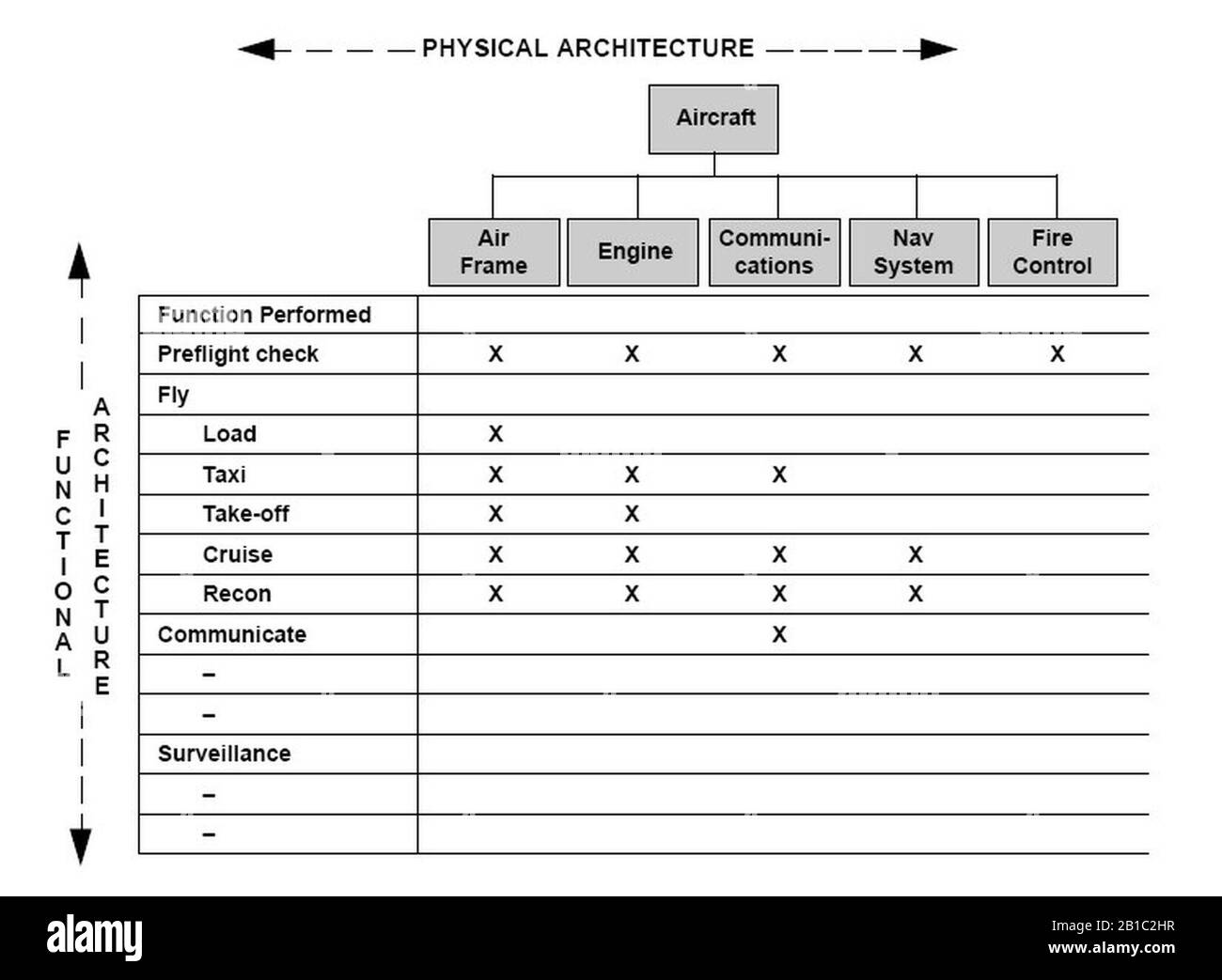 Functional Black and White Stock Photos & Images - Alamy