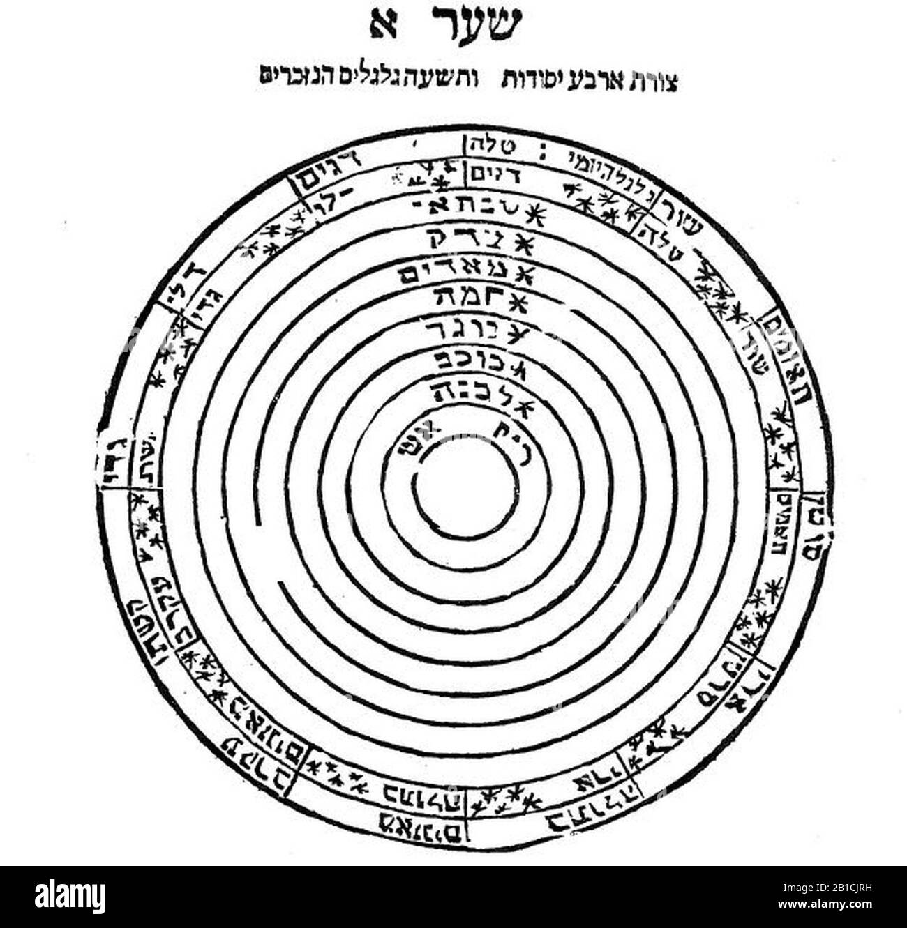 Galgalim hi-res stock photography and images - Alamy