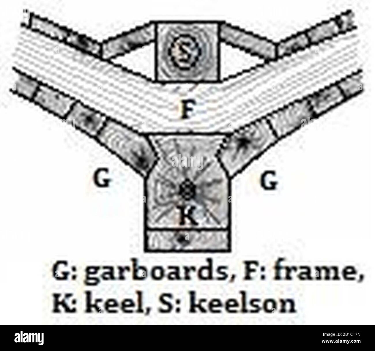 Garboard hi-res stock photography and images - Alamy