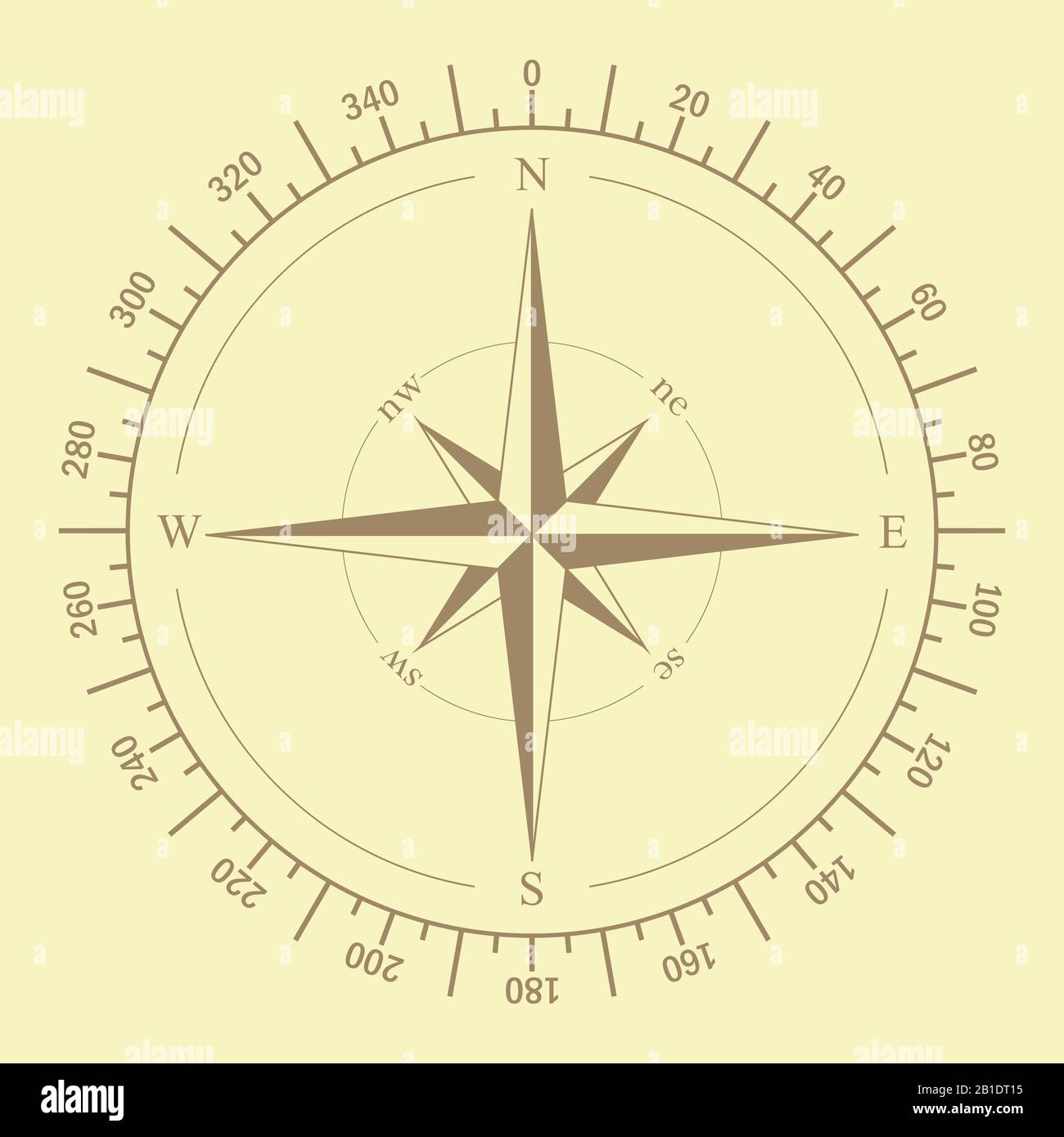 Navigational guide hi-res stock photography and images - Alamy