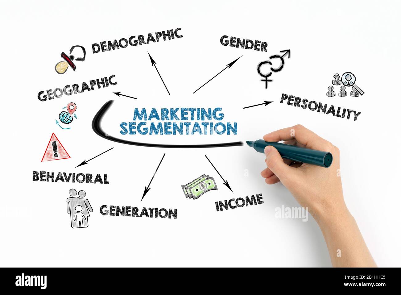 MARKETING SEGMENTATION. Geographic, demographic, income and generation ... MARKETING SEGMENTATION. Geographic, demographic, income and generation ...