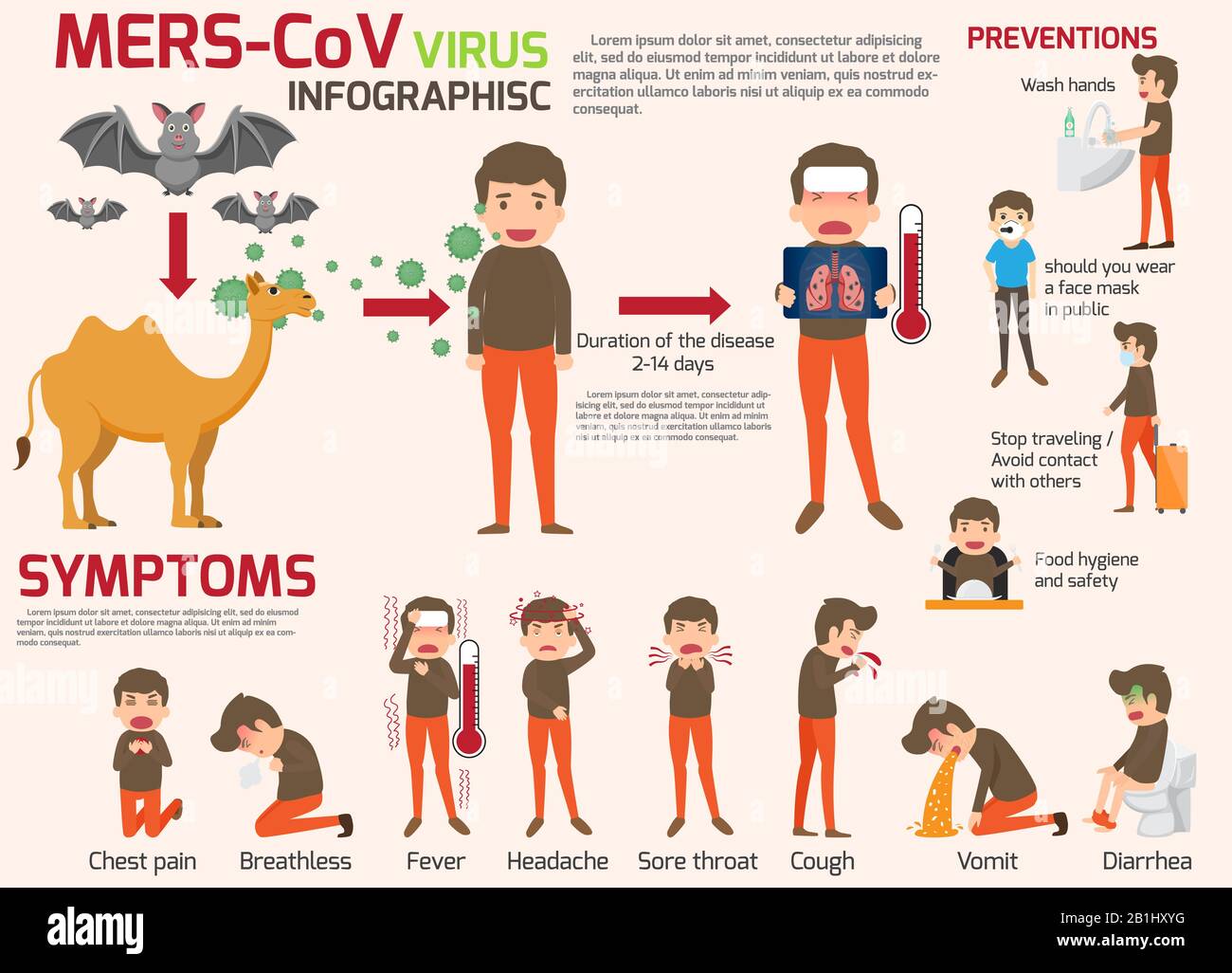 MERS-COV (Middle East Respiratory Syndrome Coronavirus) Infographics ...