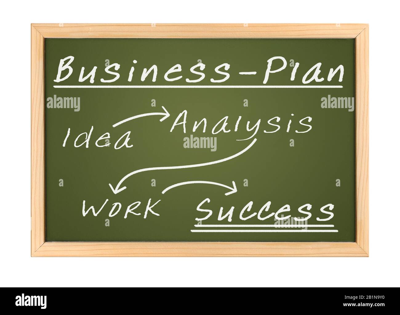Green blackboard lettering BUSINESS-PLAN against white background Stock ...
